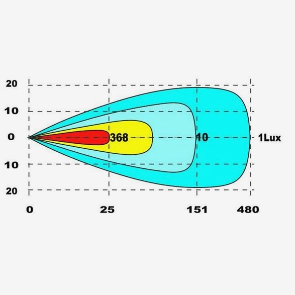 CDS - 401015Cs3 Led Ramp Ganador 20" Curved