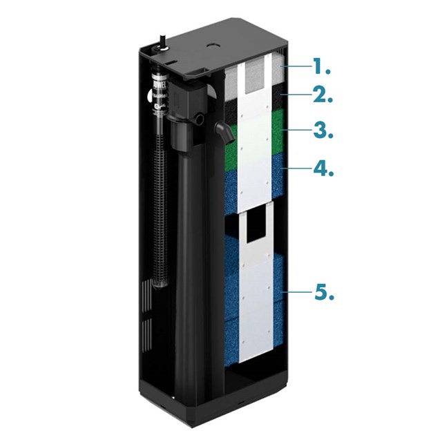 Juwel Filter Media Pack XL 8.0 | - CyberZoo