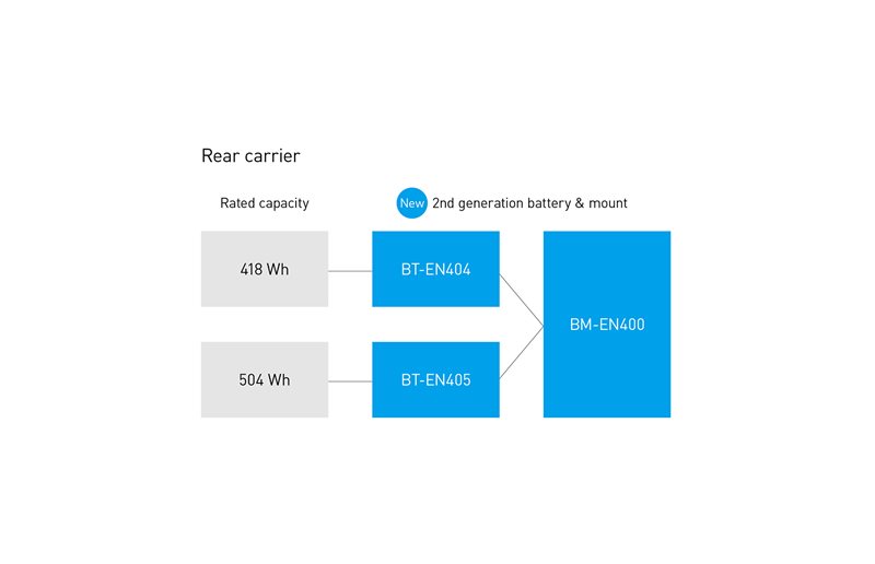 Shimano Elcykelbatteri för pakethållare BT-EN405, 504Wh | Cykloteket.se ...