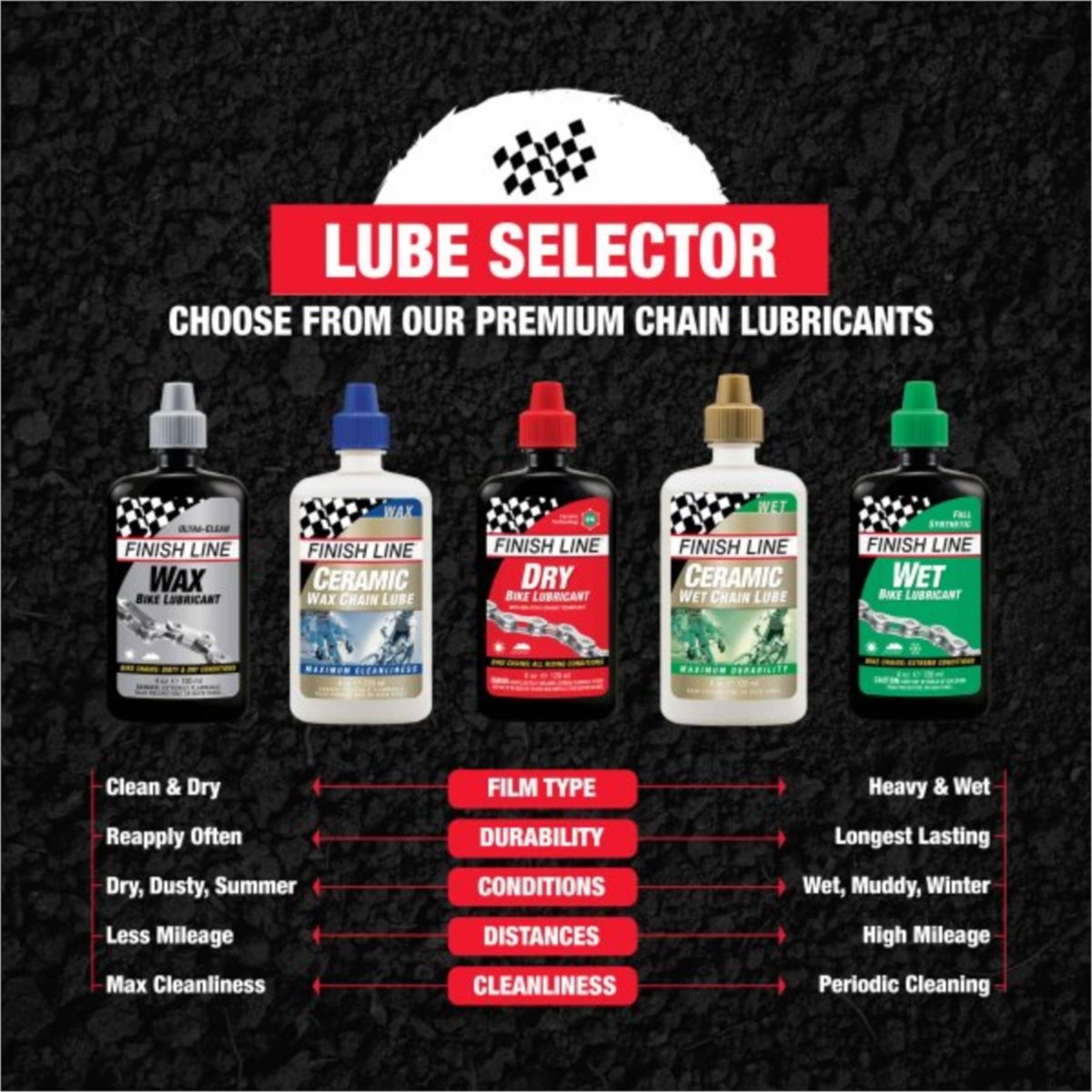 Kedjeolja Finish Line Dry Lube 60ml | Cykloteket.se